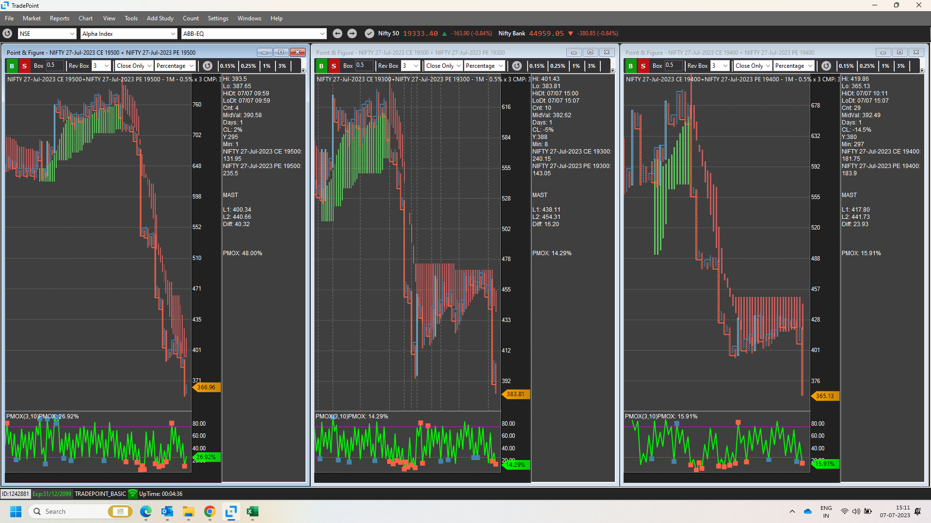 Nifty Monthly Straddle | Definedge Forum