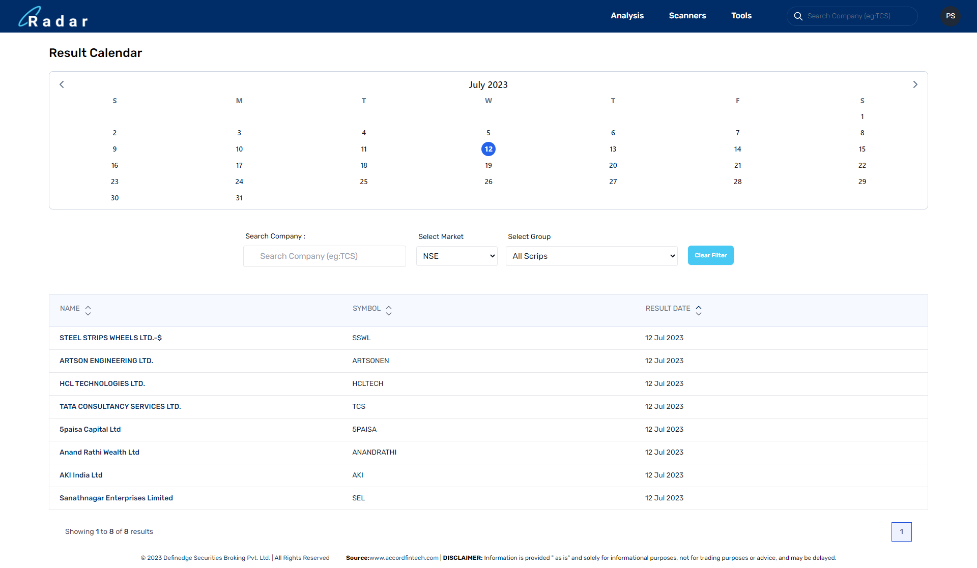 Results Today | Definedge Forum