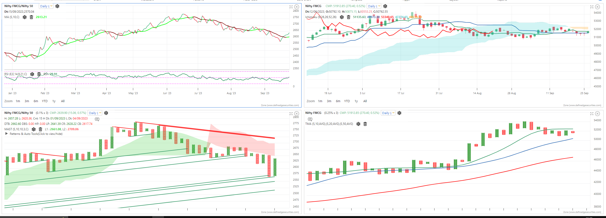 RST Studies | Definedge Forum