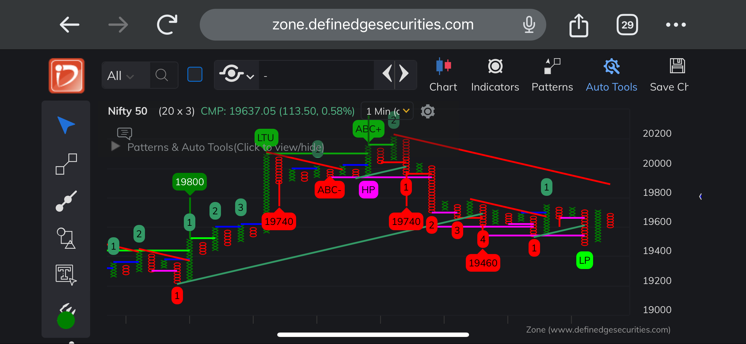 Rzone not shown in chrome and safari | Definedge Forum