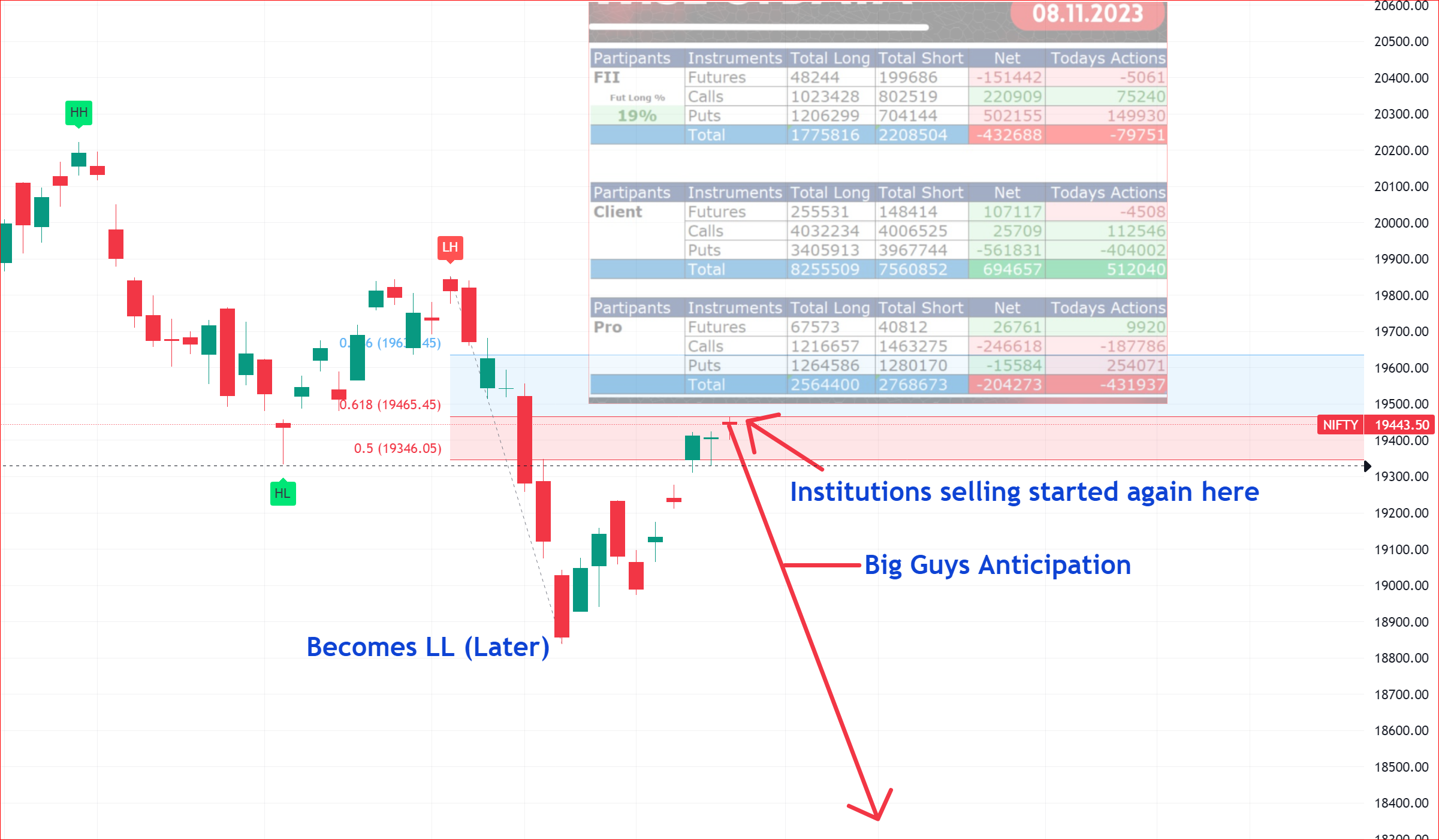 A view of the Nifty 50 from my perspective | Definedge Forum