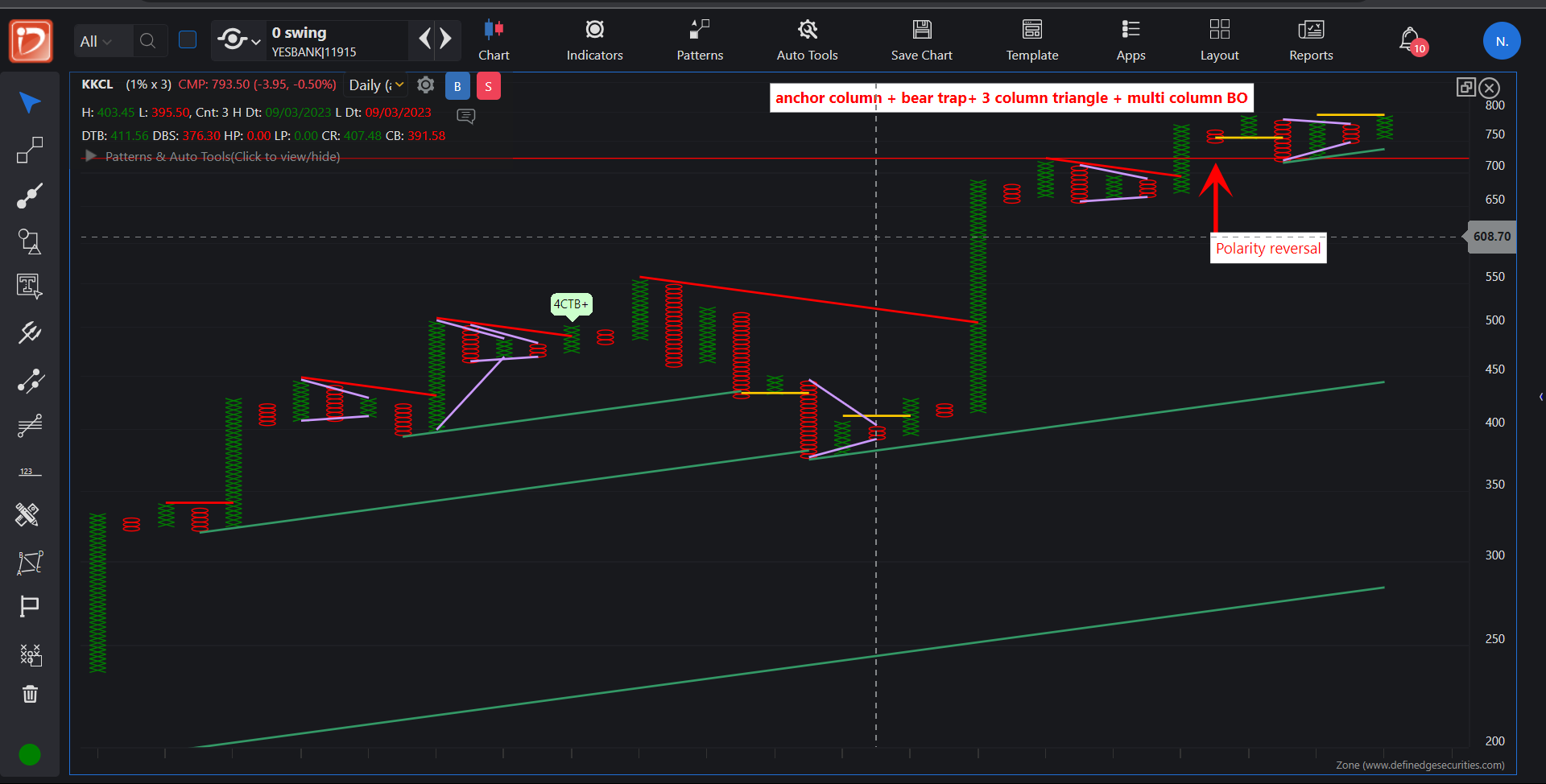 KKCL- Major Pattern + Pattern Cluster | Definedge Forum