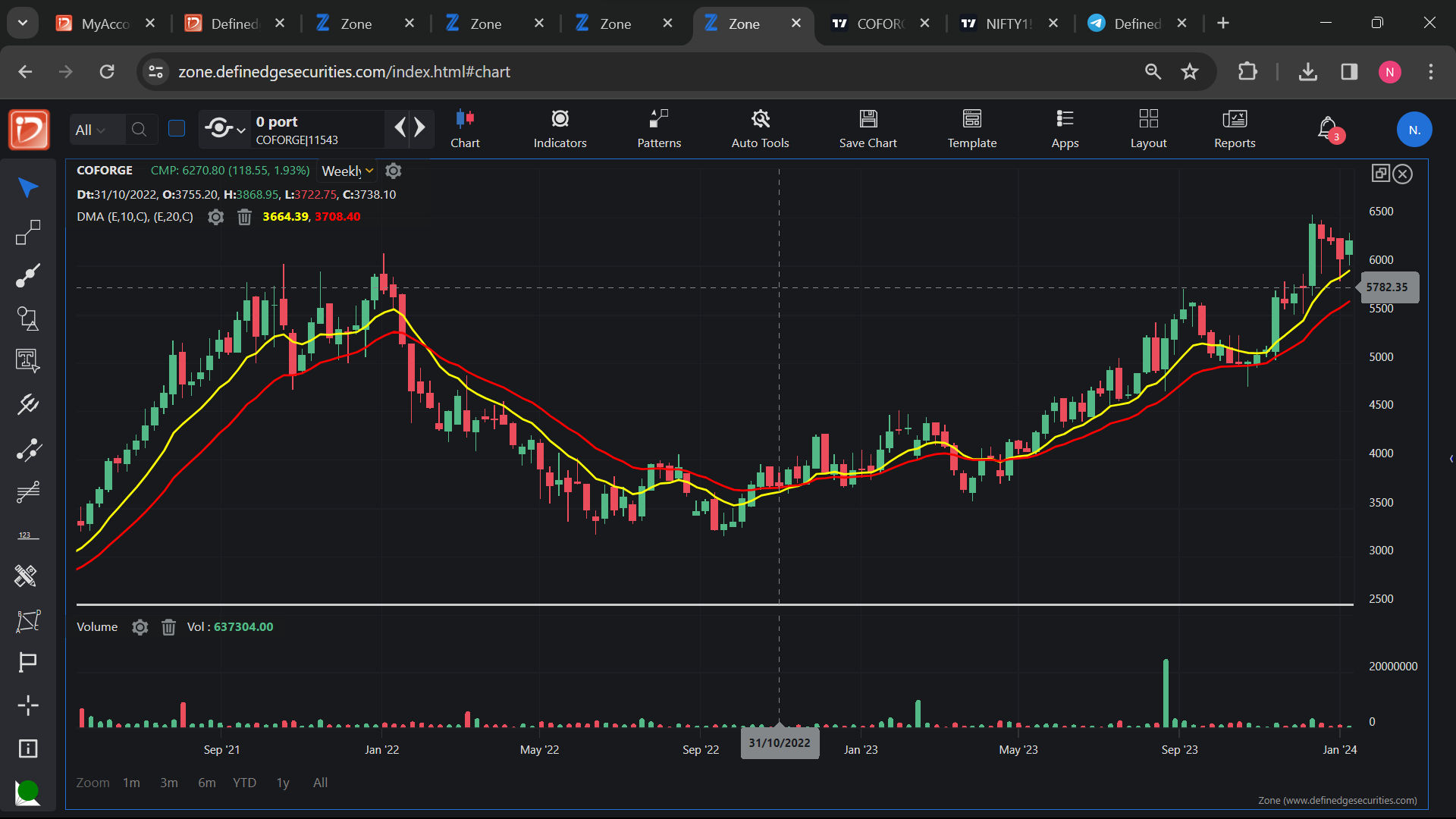 coforge | Definedge Forum