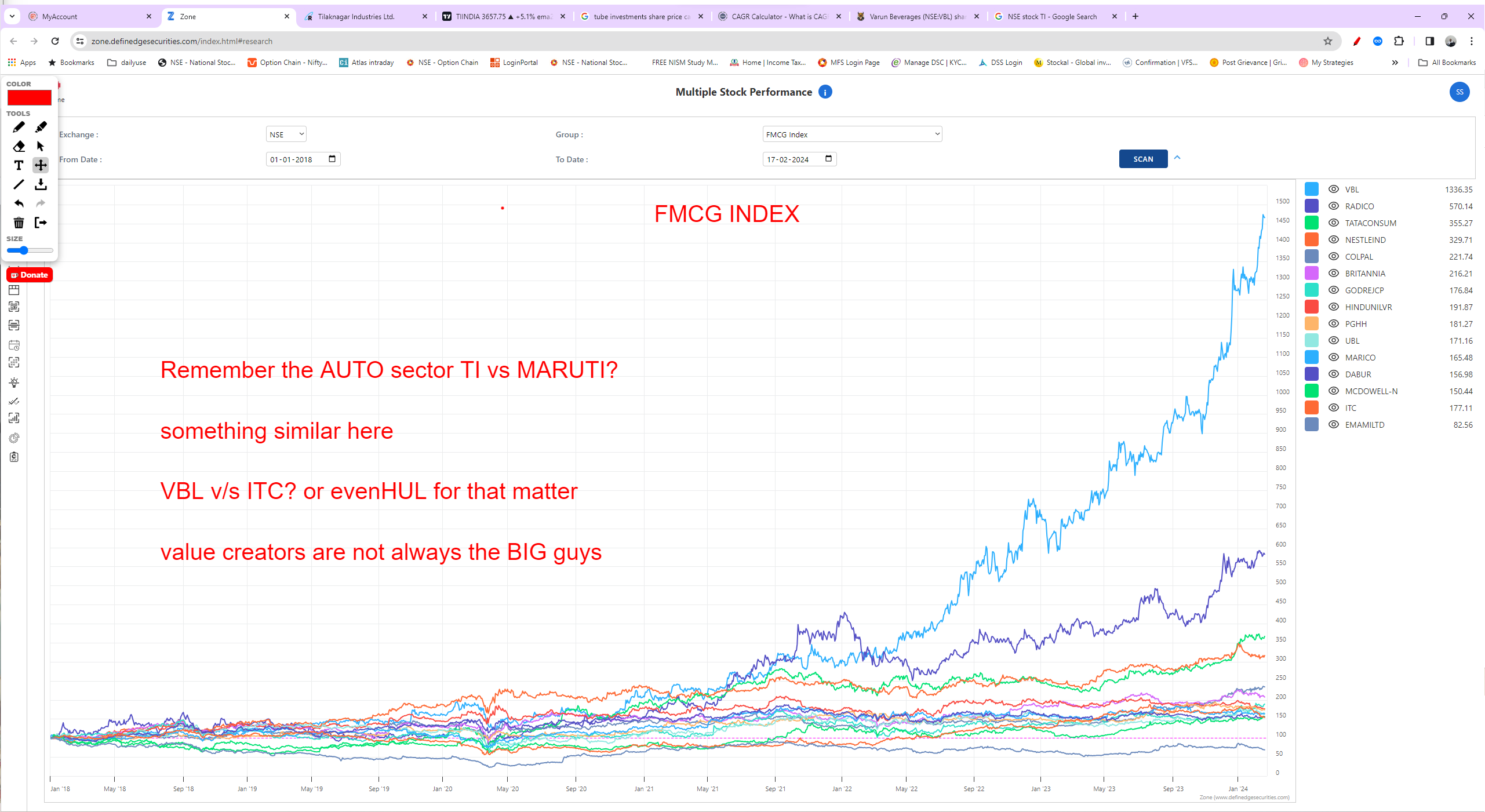 multiple stock performance - useful guidline for long term investment ...