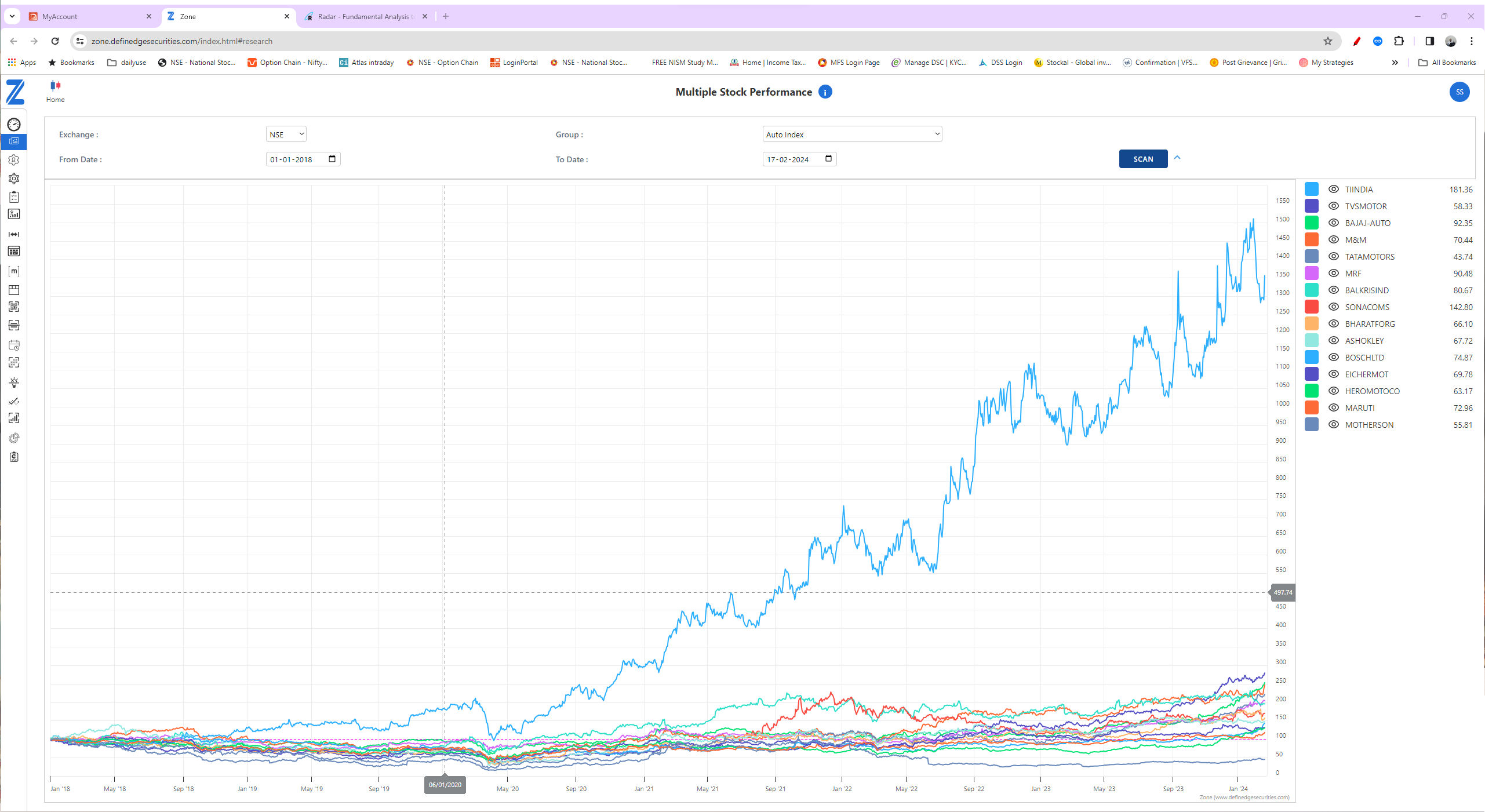multiple stock performance - useful guidline for long term investment ...