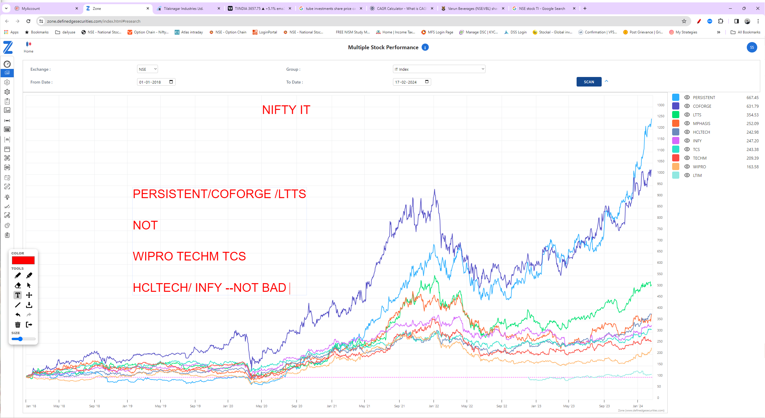 multiple stock performance - useful guidline for long term investment ...