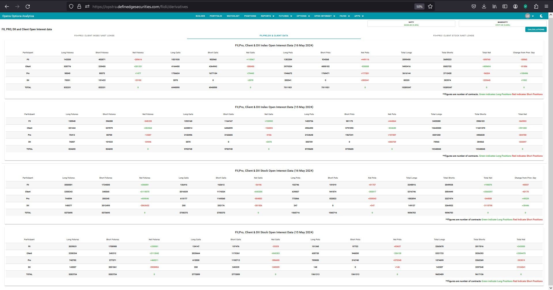 Dates - FII / DII Tab | Definedge Forum