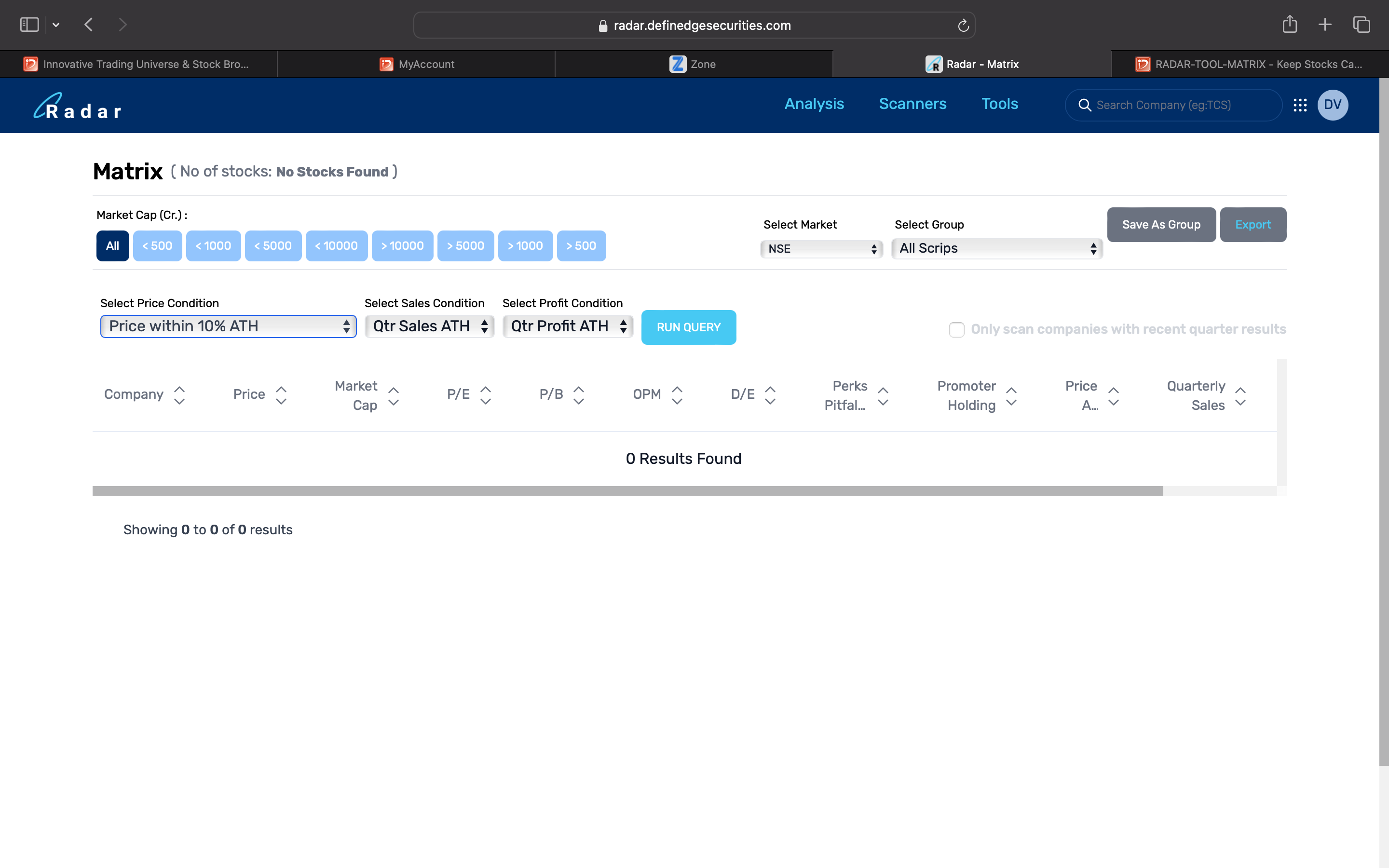 RADAR-TOOL-MATRIX - Keep Stocks Came down greater than 10% | Definedge ...