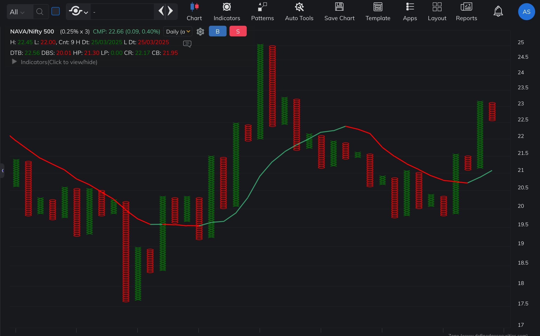 NAVA Ltd. - One of its kind! | Definedge Forum