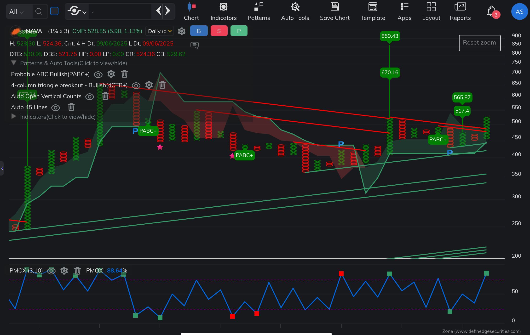 NAVA Ltd. - One of its kind! | Definedge Forum