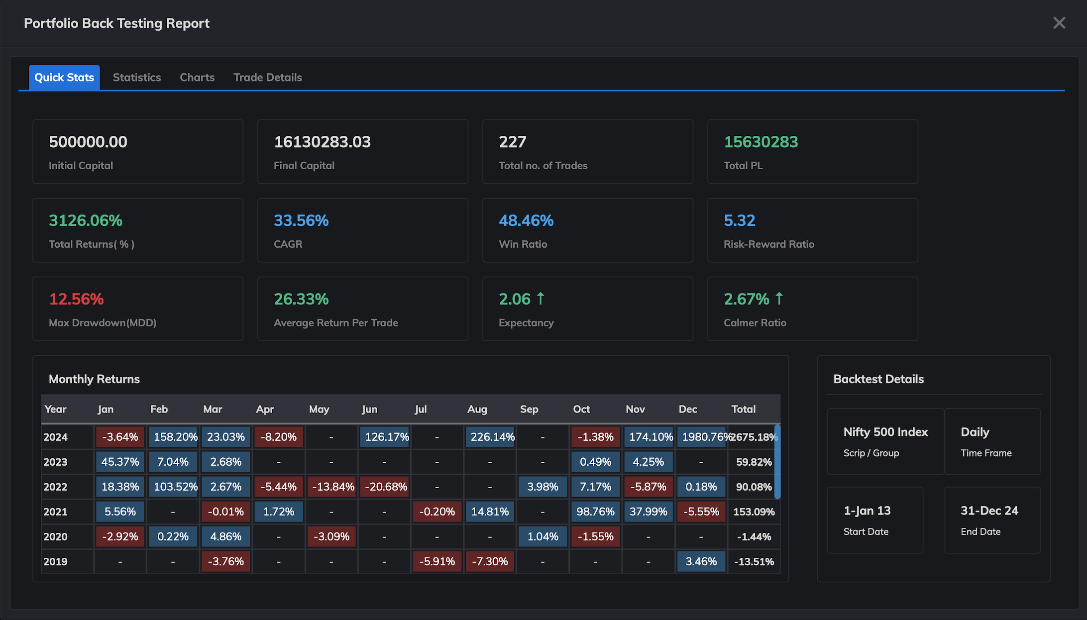 Unstable Momentum Trading Backtesting Results - Renko Charts ...