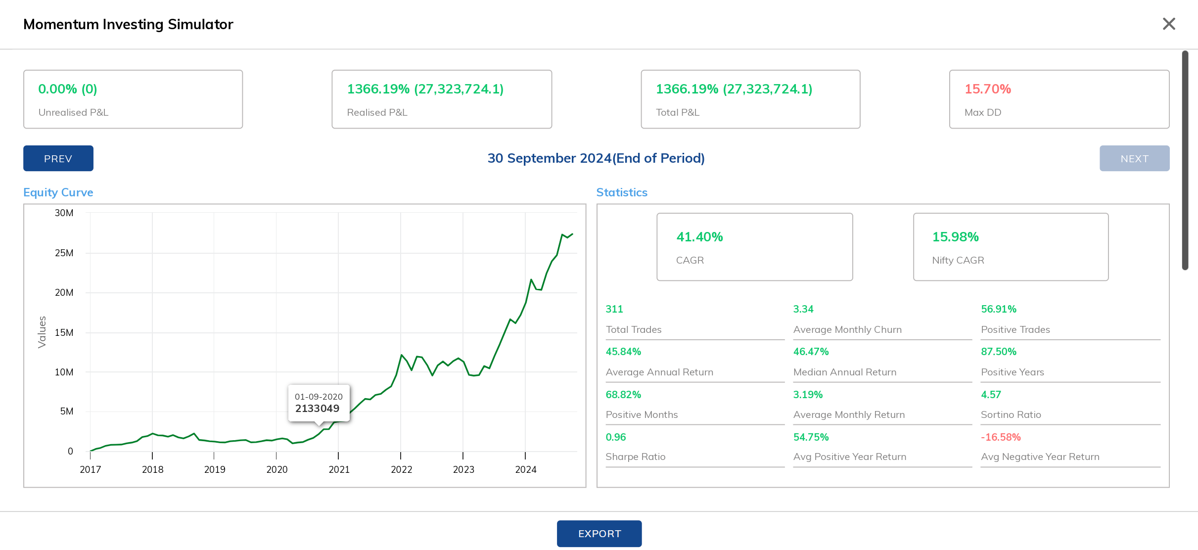 Backtesting results varying massively from what's mentioned in the book ...