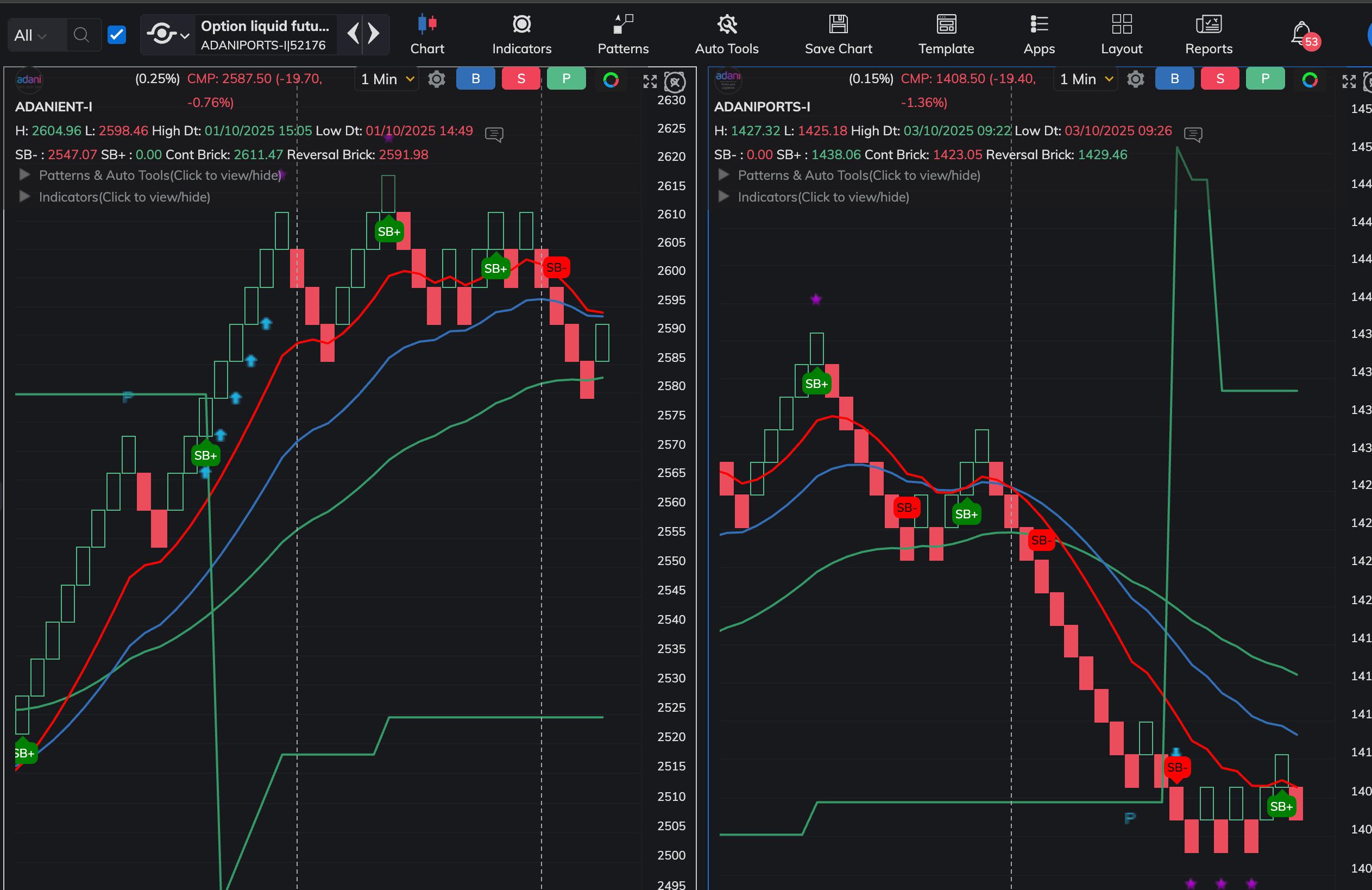 Suggestion for tak tak on multiple layout chart | Definedge Forum
